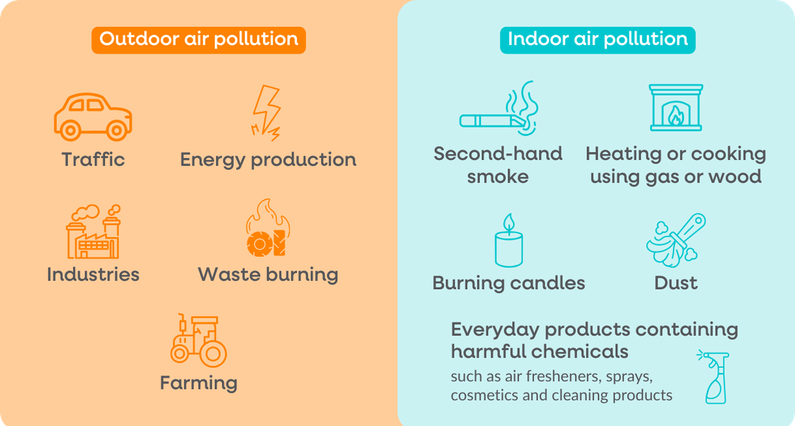 Air pollution | Breast Cancer UK